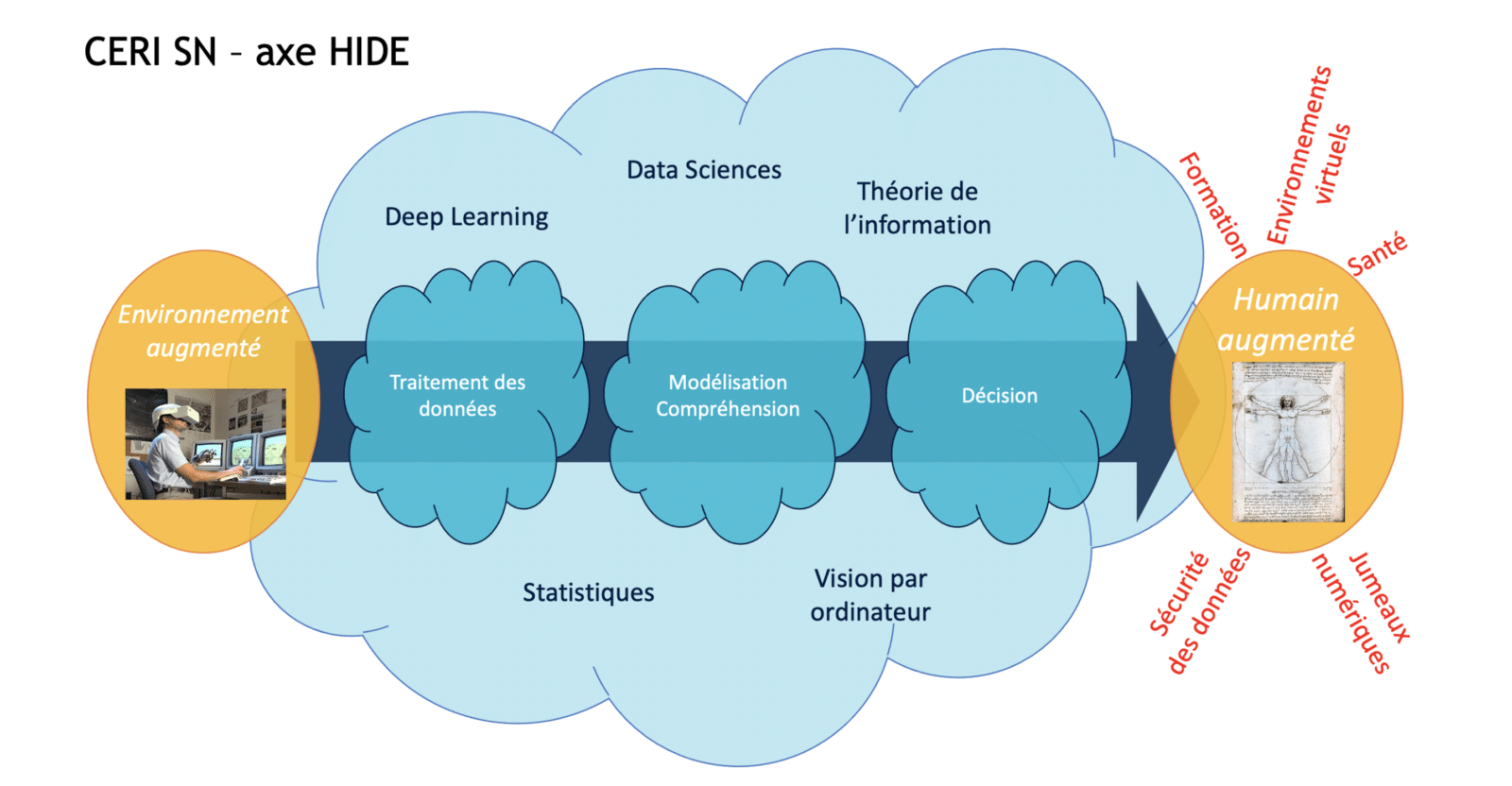 Themes - Research Centres IMT Nord Europe