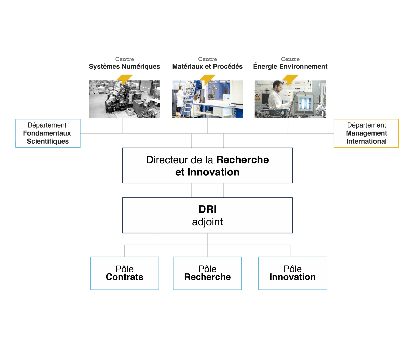 Governance - Research Centres IMT Nord Europe Governance - Research Centres IMT Nord Europe