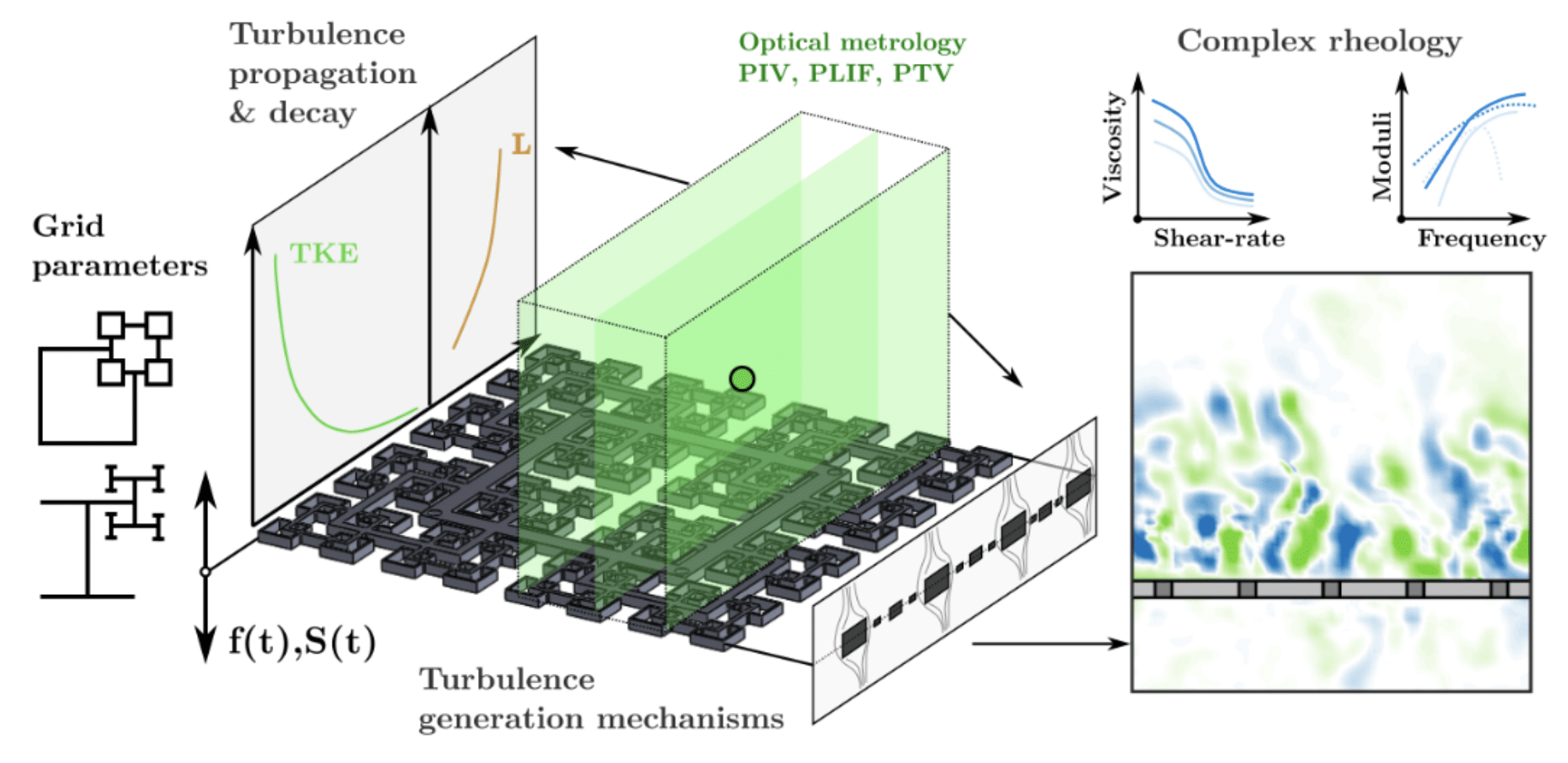 Projects - Research Centres IMT Nord Europe
